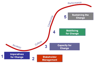 Change Management Curve Software - standaloneinstaller.com