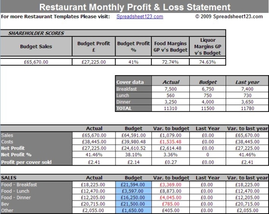 Restaurant Monthly Profit And Loss Statement Riset